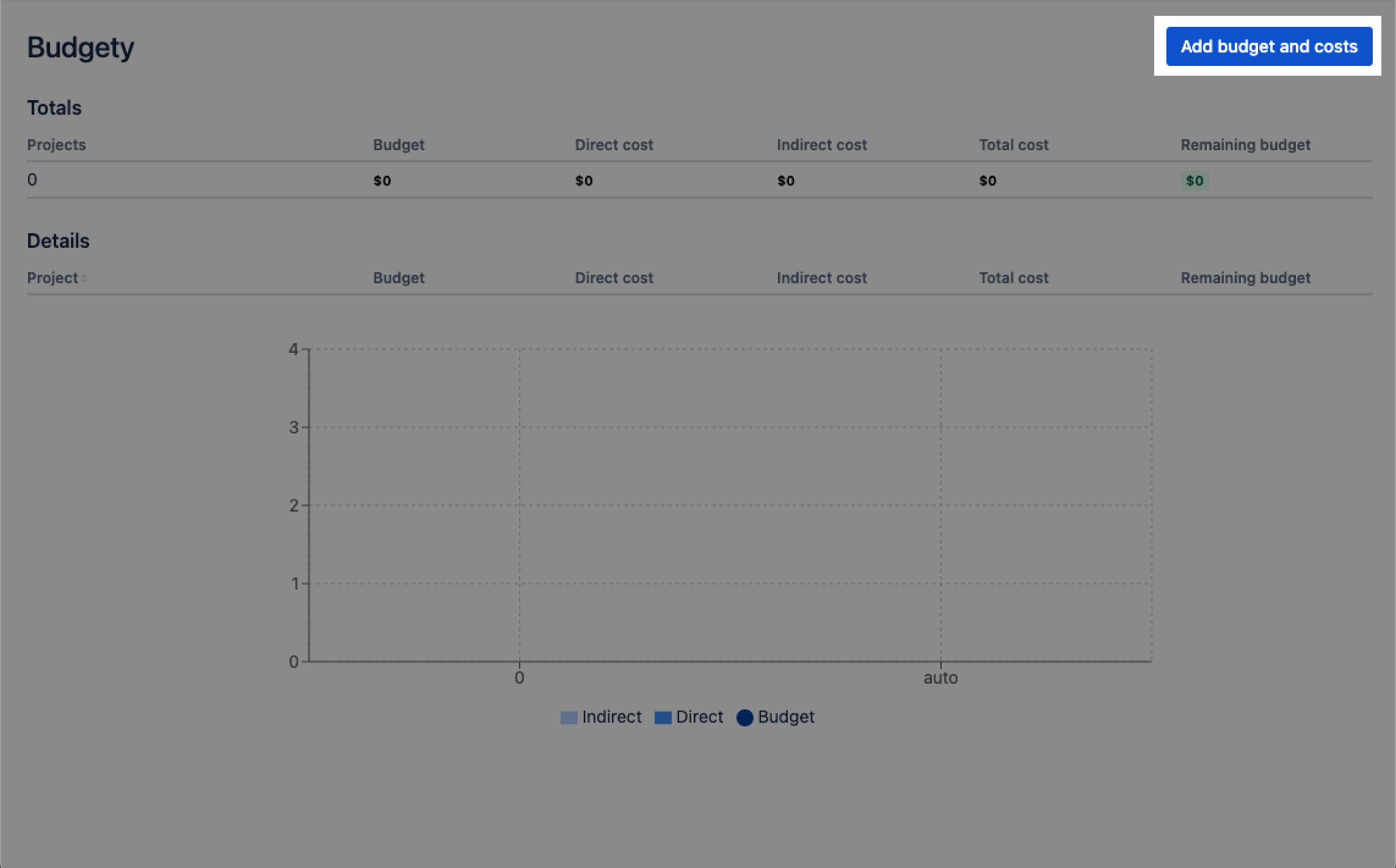 Project budget in Jira. How, When, and Where?