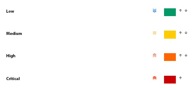 Create a prioritization matrix in Jira Service Management Cloud