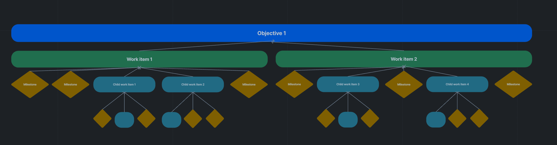 Getting dynamic project milestones in Jira: Beyond static project dates