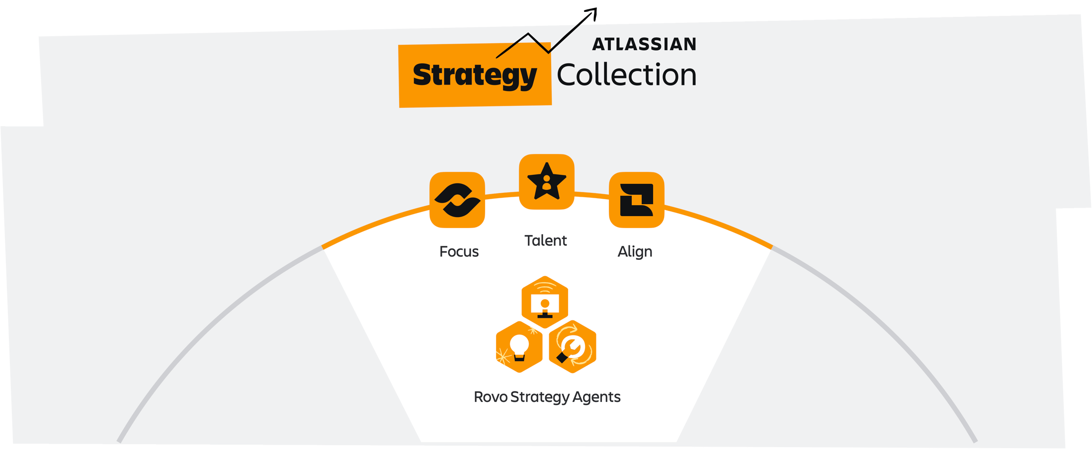 Atlassian Collections: Teamwork, Service, Software, Strategy & Product