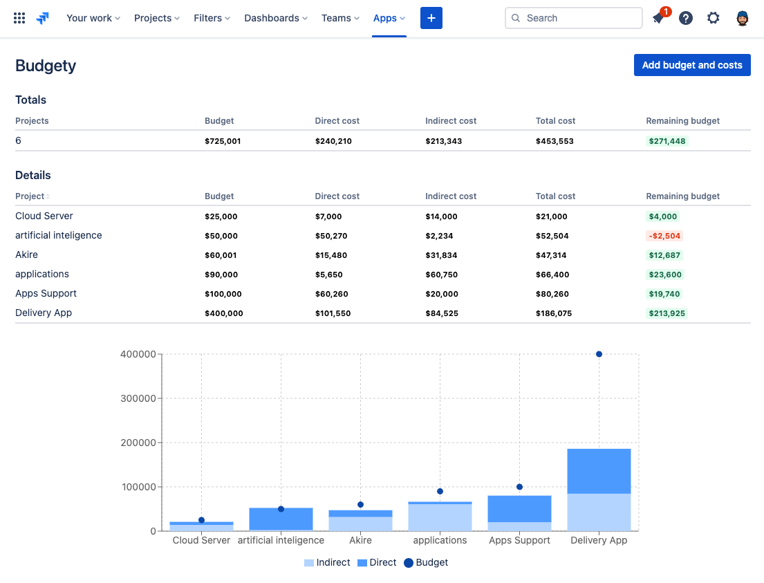 Project budget in Jira. How, When, and Where?