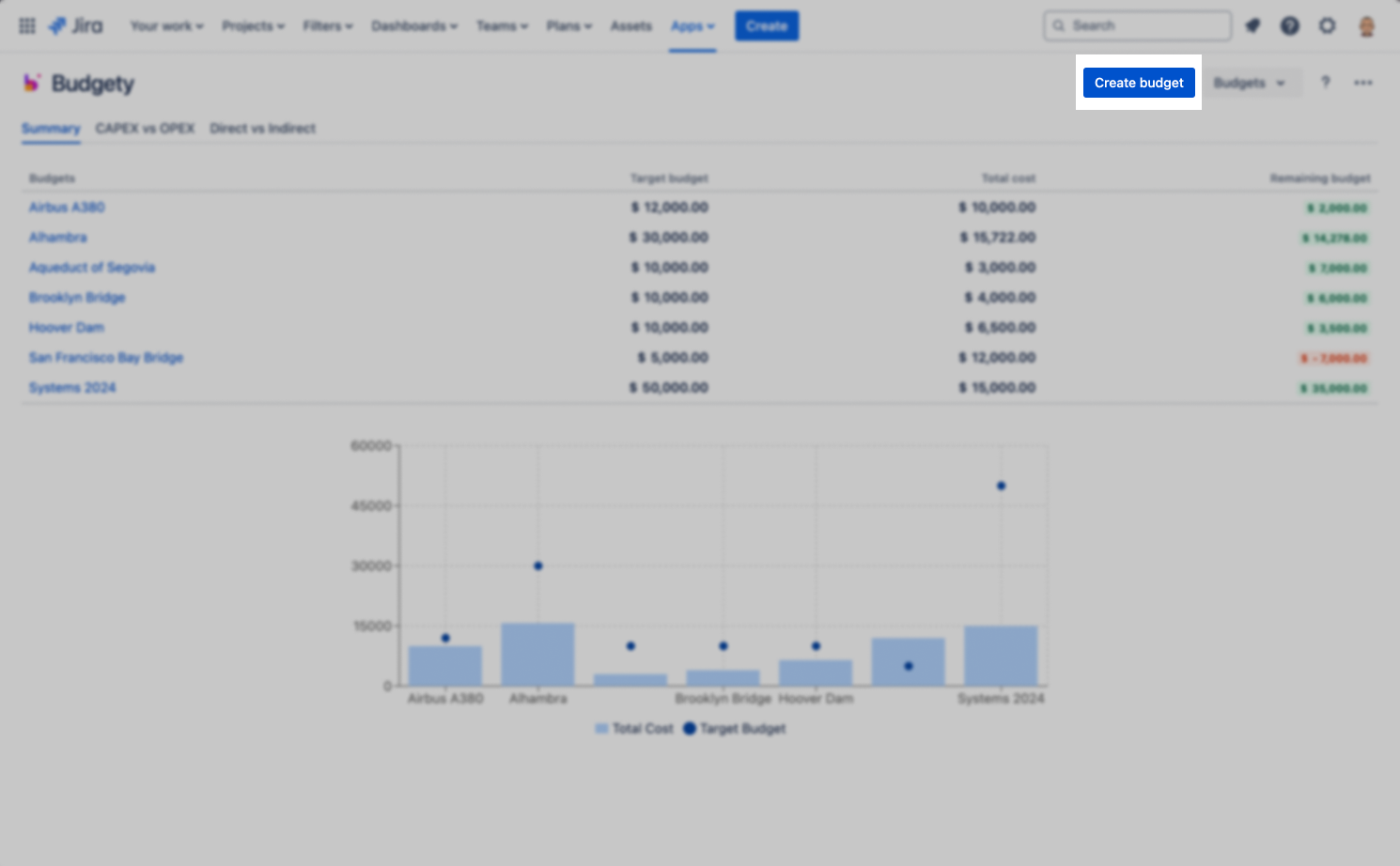 Project budget in Jira. How, When, and Where?