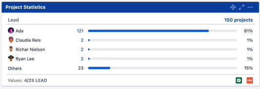 Using Jira Dashboards to track multiple projects