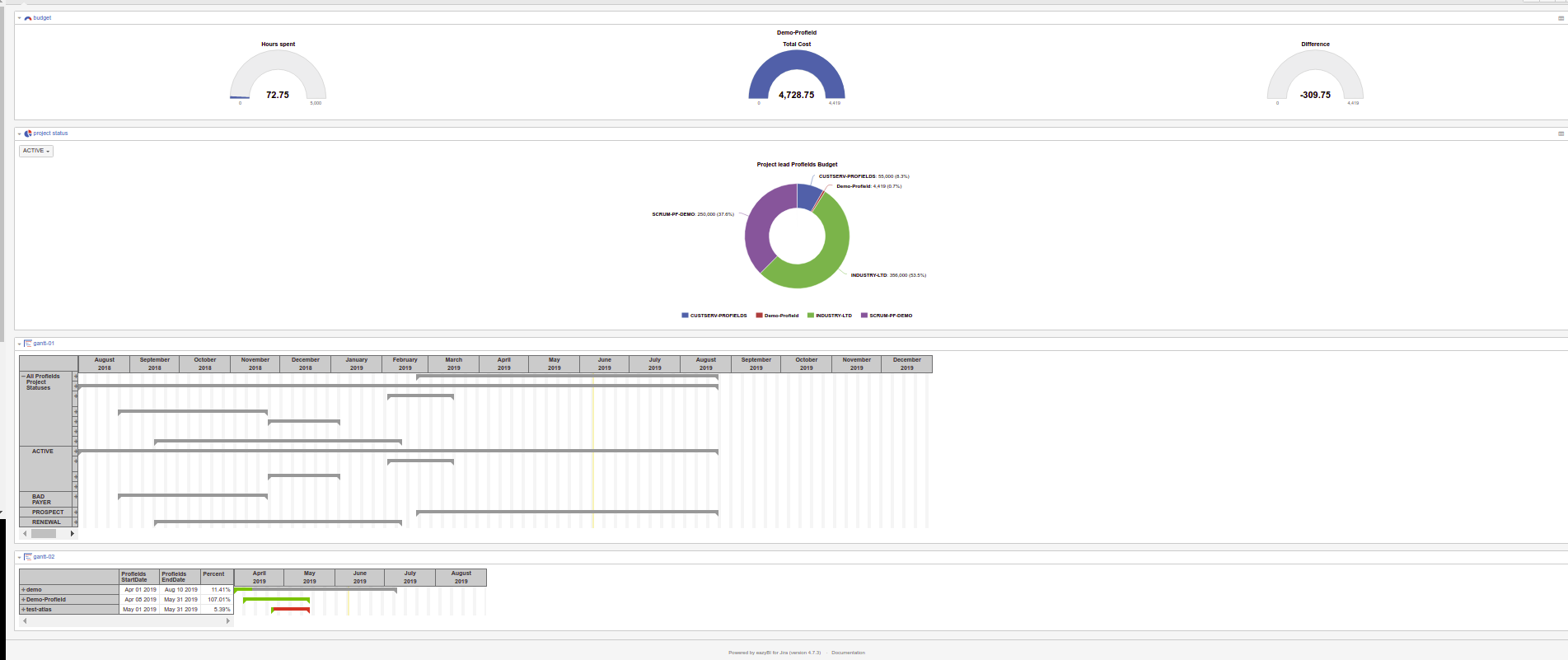 Jira Project Reporting Academy 4: Create a project dashboard