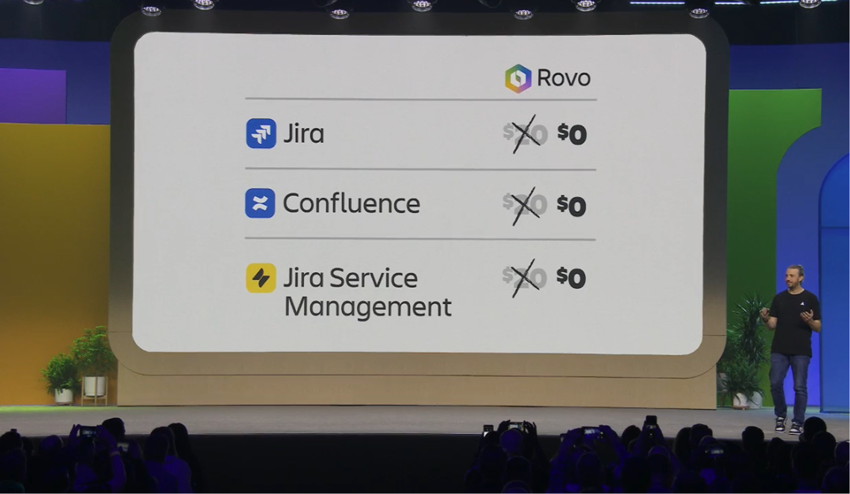 Atlassian Rovo: Qué es y Cómo Optimiza la Gestión de Proyectos