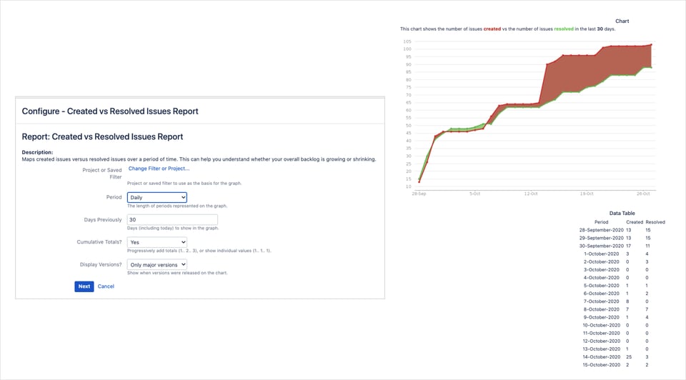 Creating reports in Jira: 6 Different ways to generate them
