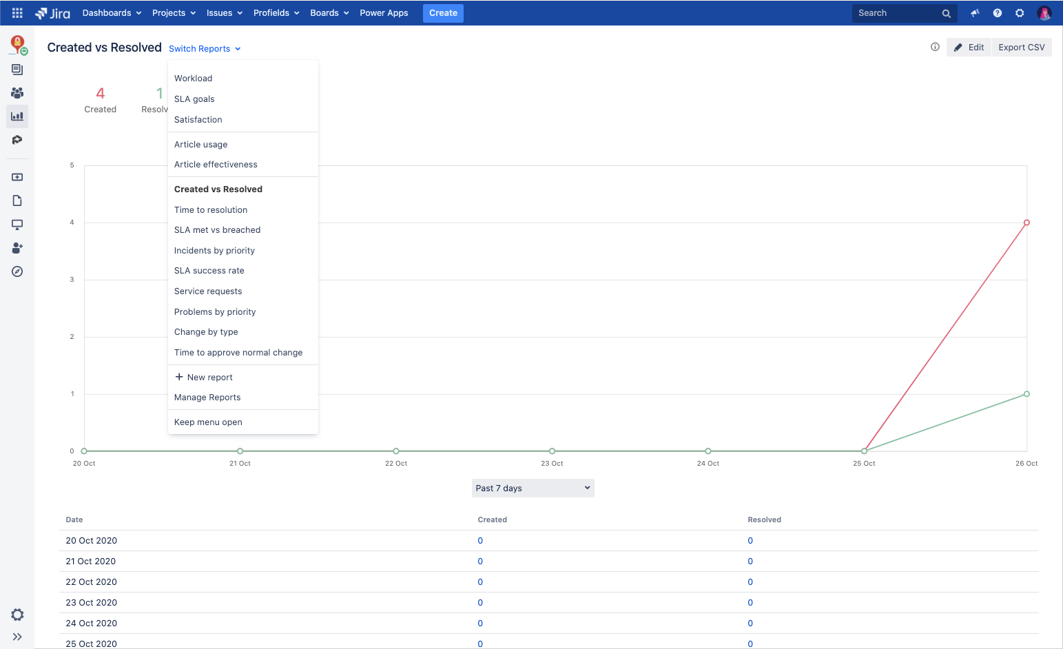 ¿Cómo generar informes de proyectos en Jira?