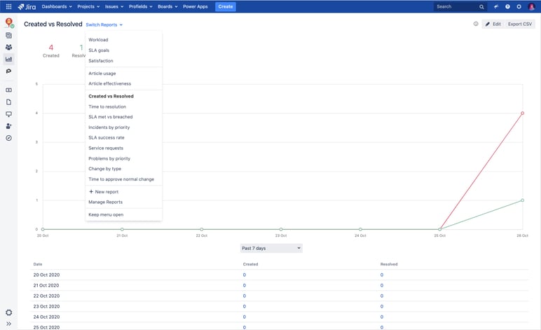 Creating reports in Jira: 6 Different ways to generate them