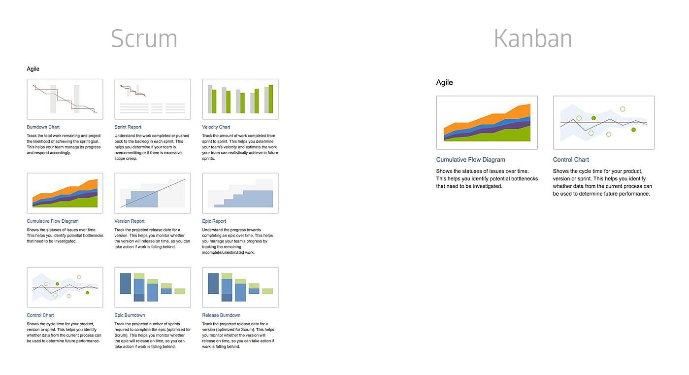 4 diferencias entre Jira Kanban board vs Jira Scrum board
