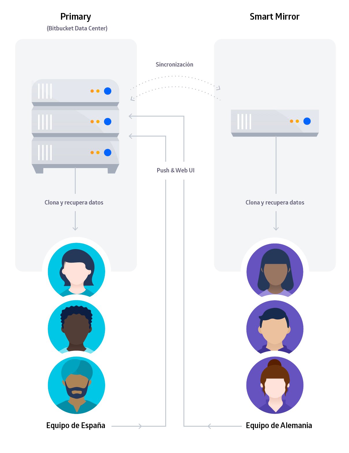 ¿Qué es el Data Center de Atlassian?