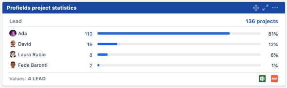 Creating reports in Jira: 6 Different ways to generate them