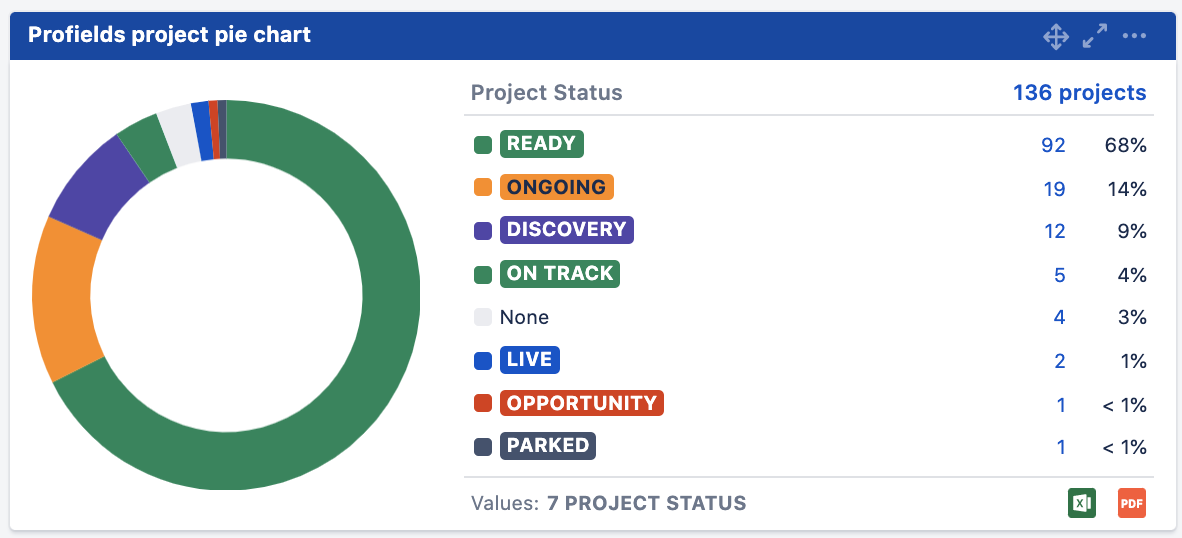 Creating reports in Jira: 6 Different ways to generate them
