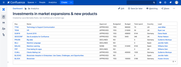 How to build real-time Confluence reports from Jira project data