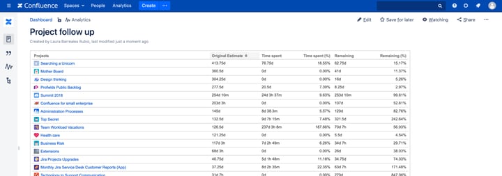 How to build real-time Confluence reports from Jira project data