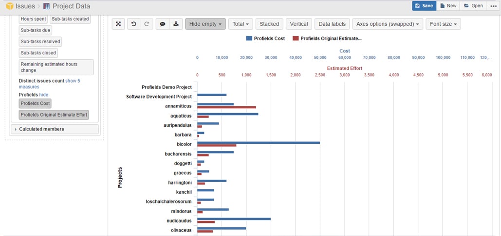 Project reports in Jira: How to integrate eazyBI and Profields
