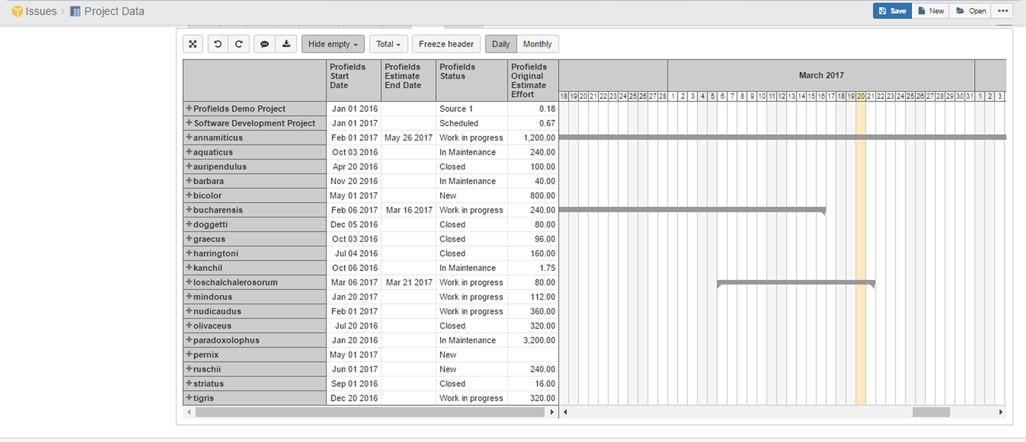 Project reports in Jira: How to integrate eazyBI and Profields