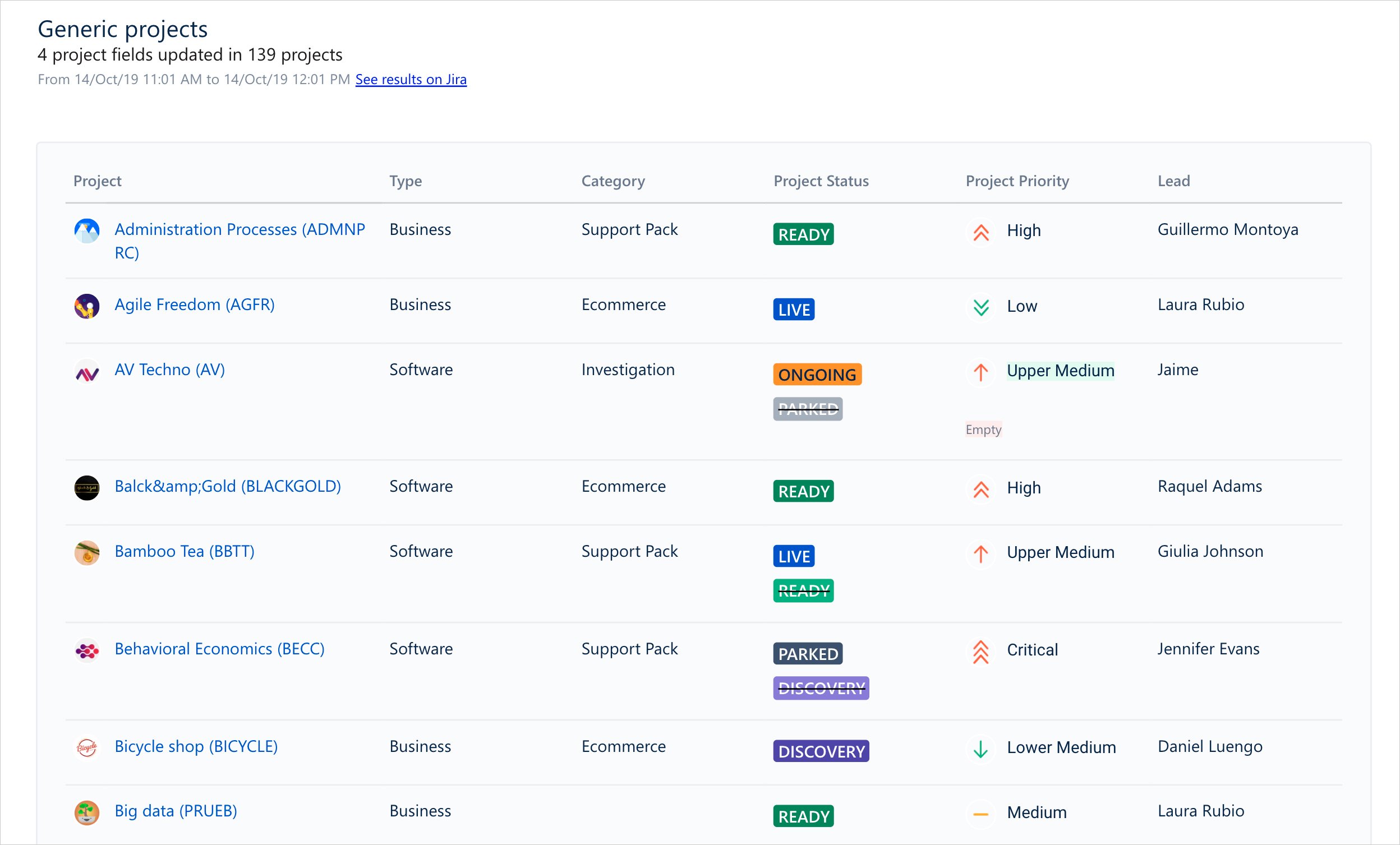 6 Jira reports for multiple projects to make data-driven decisions
