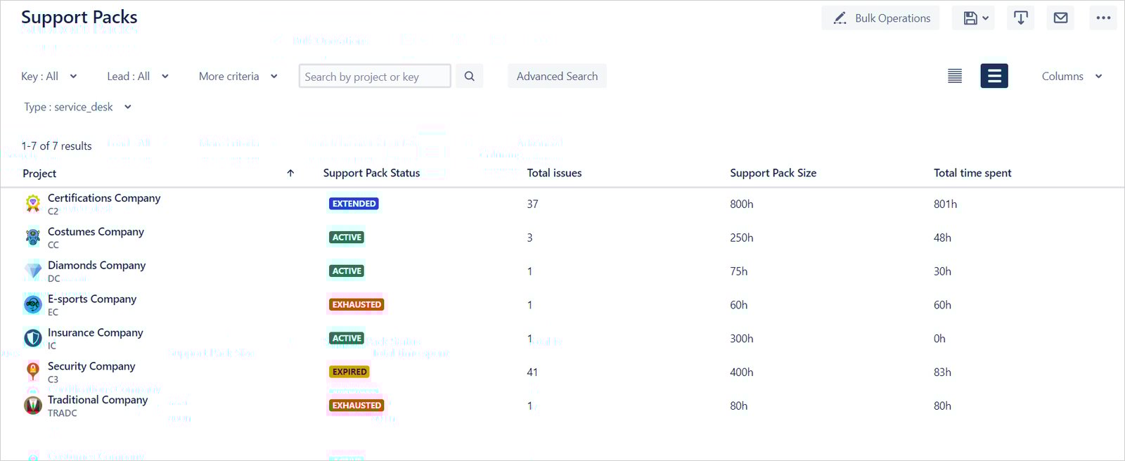 6 Jira reports for multiple projects to make data-driven decisions