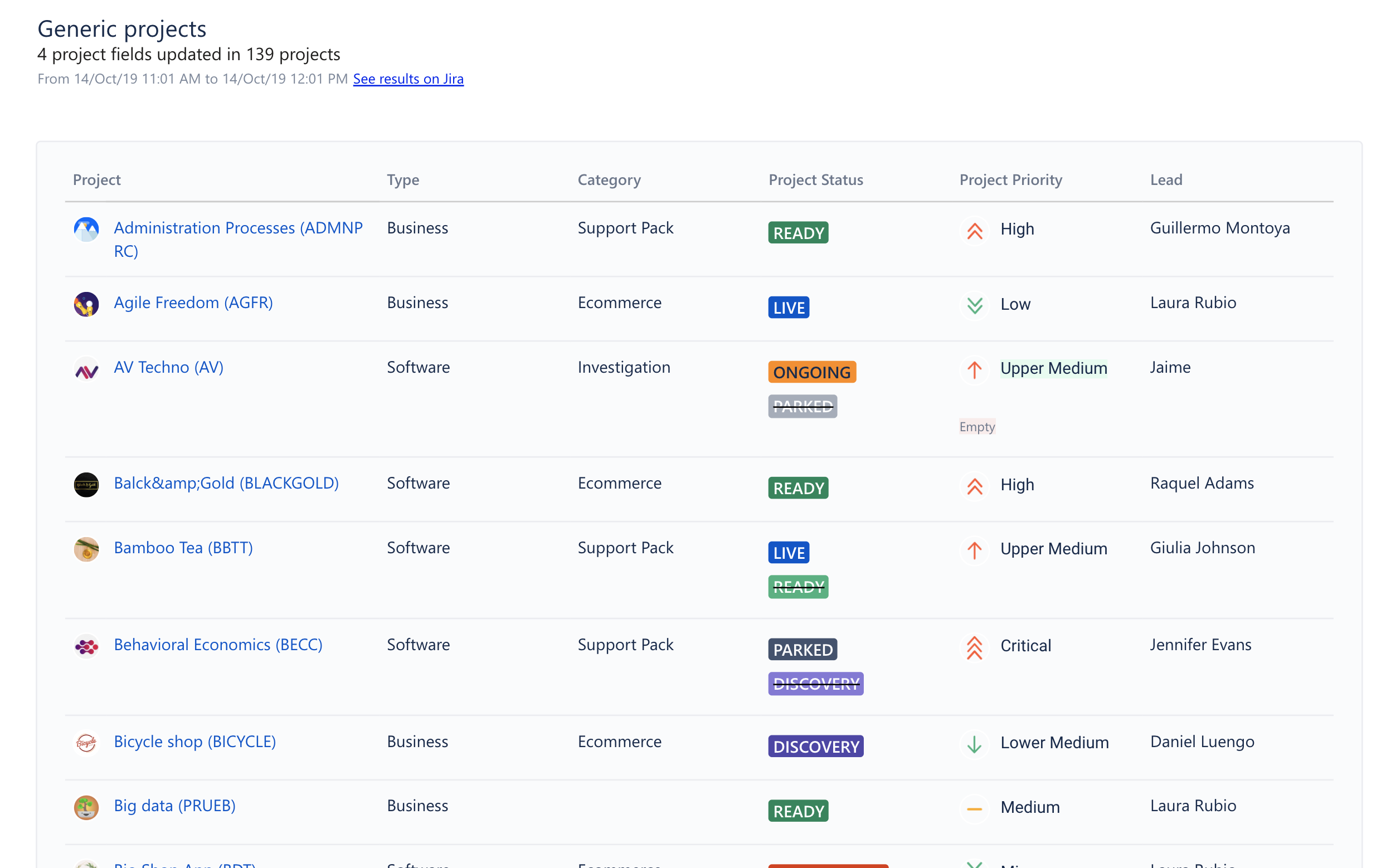 6 tipos de informes de seguimiento de proyectos en Jira