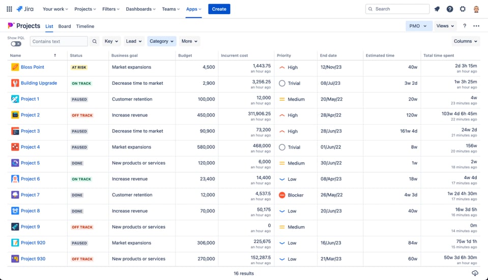 How PMOs manage their project portfolio in Jira